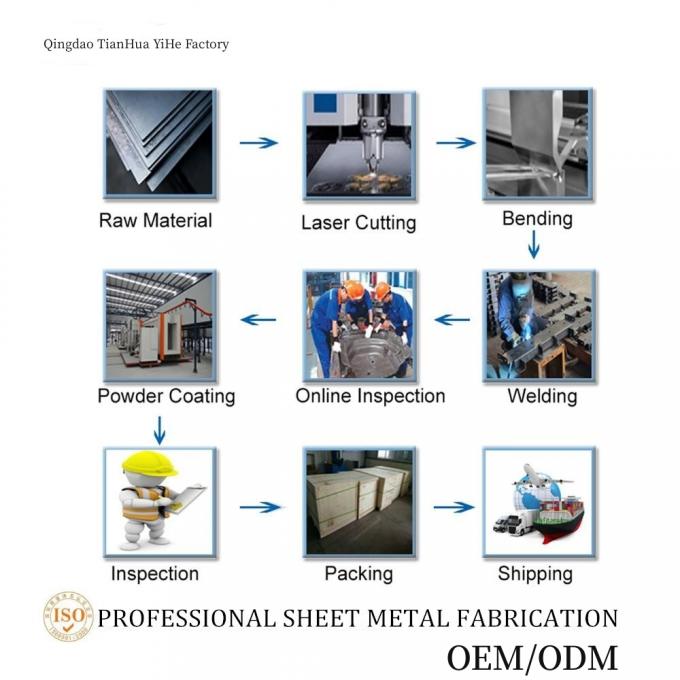 China Qingdao Tianhua Yihe Foundry Factory factory production line